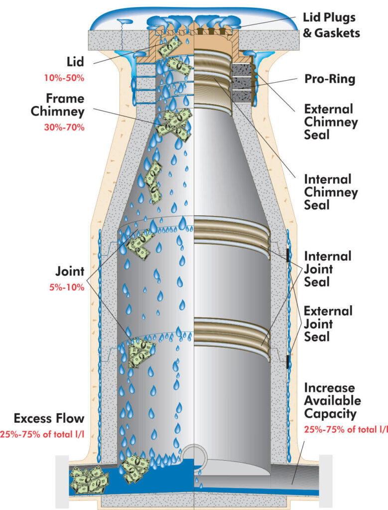 Cretex Specialty Products: Leaders in Sewer Solutions